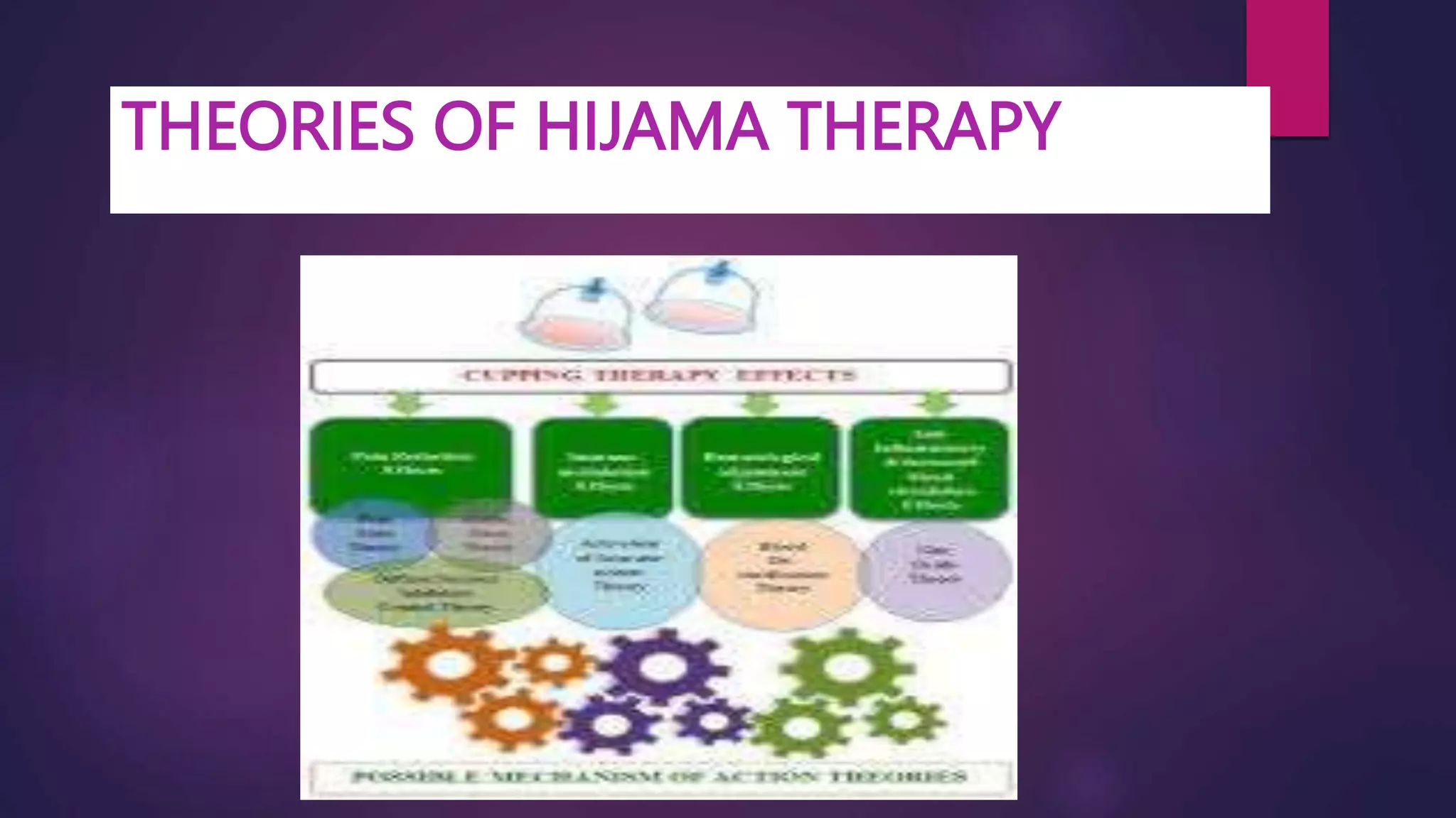 basics of hijama therapy | PPTX