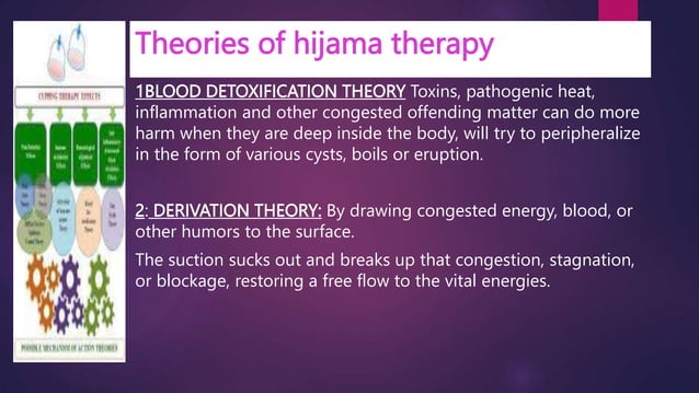 basics of hijama therapy | PPTX