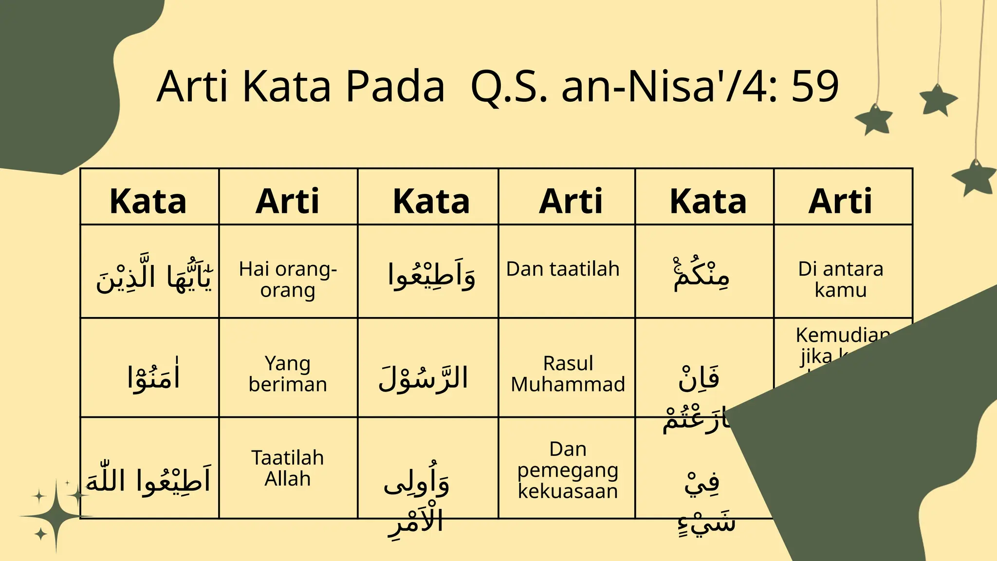 Hijau dan Kuning Ilustratif Al-Qur'an dan Sunah Sebagai Pedoman Hidup ...