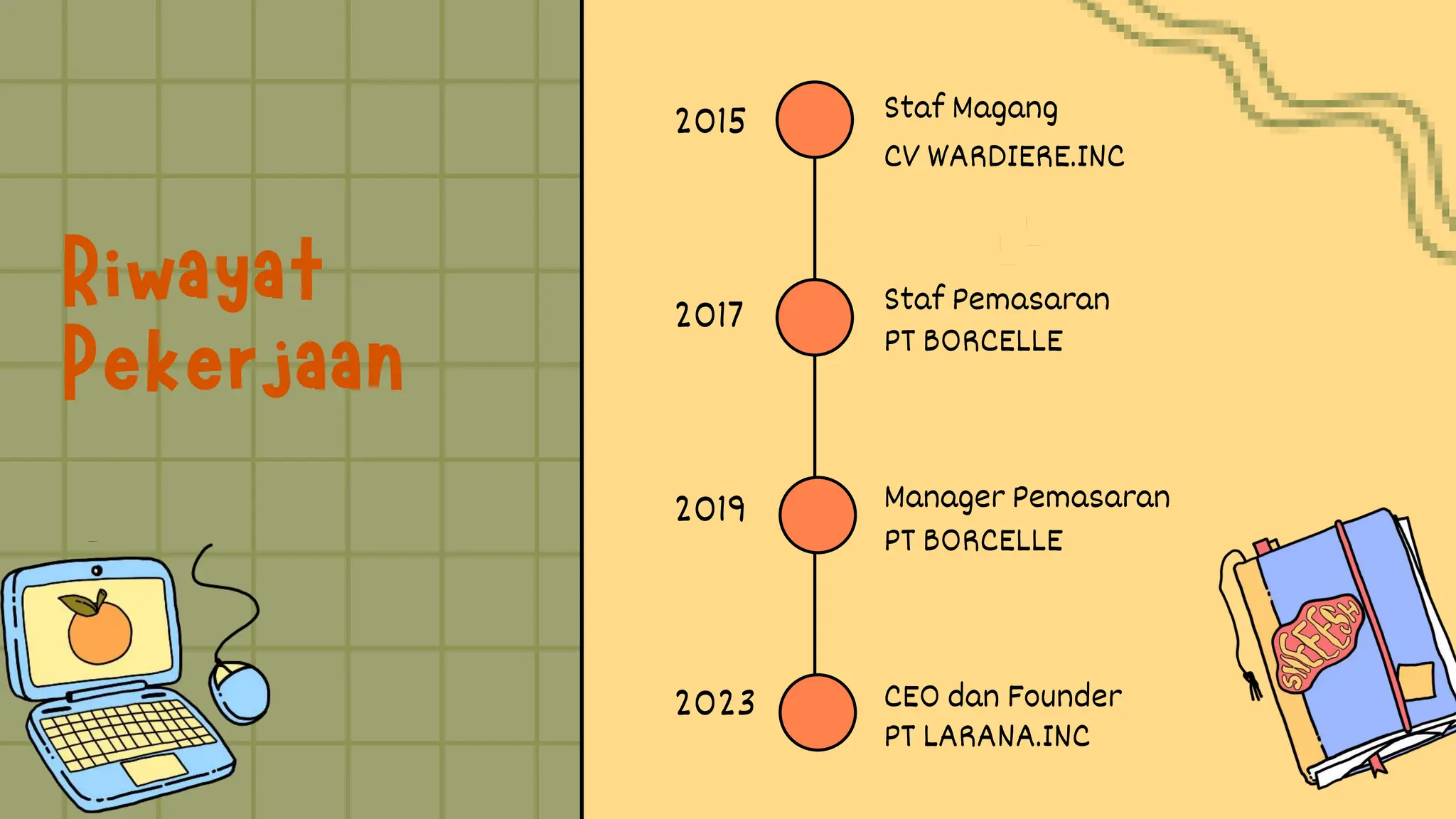 Hijau Kuning Lucu Estetik Ilustrasi Presentasi Perkenalan Diri.pptx