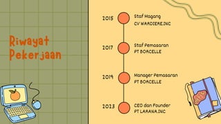Hijau Kuning Lucu Estetik Ilustrasi Presentasi Perkenalan Diri.pptx