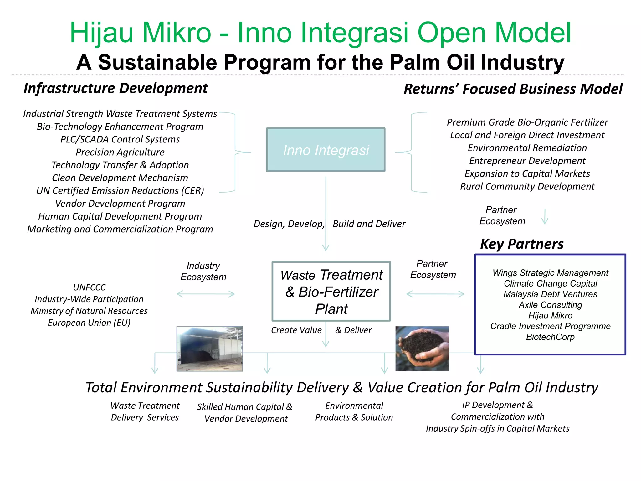 HIJAU MIKRO - Inno Integrasi open model | PDF