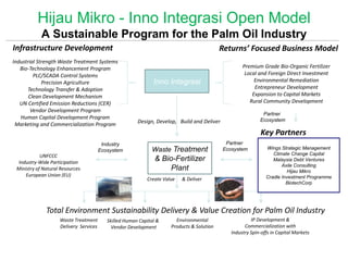 HIJAU MIKRO - Inno Integrasi open model | PDF