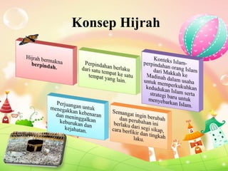 Hijrah | PPTX