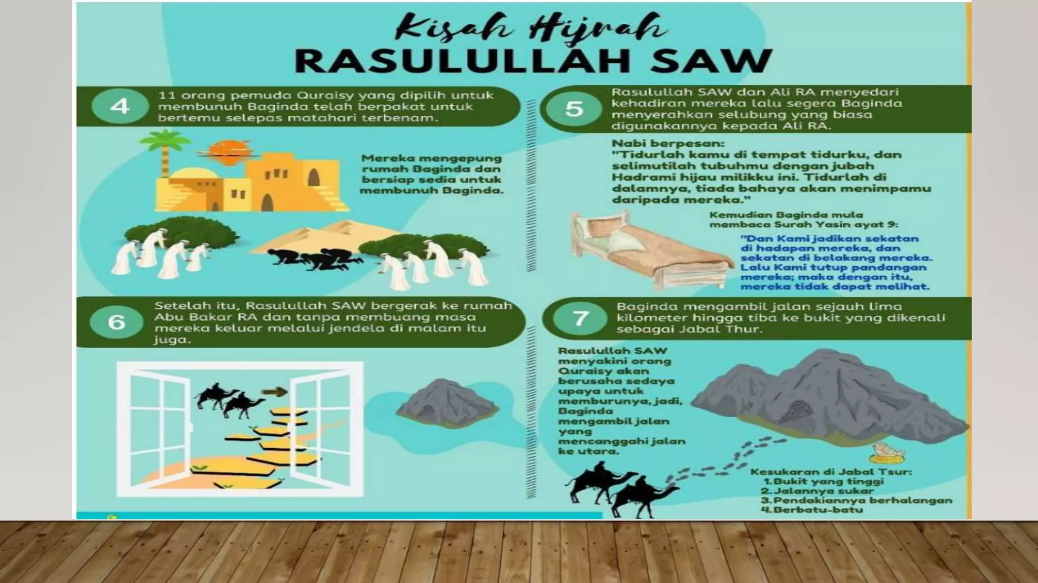 Peristiwa Hijrah Rasulullah.pptx