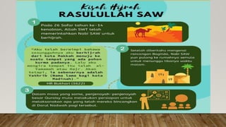 Peristiwa Hijrah Rasulullah.pptx