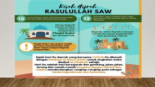 Peristiwa Hijrah Rasulullah.pptx