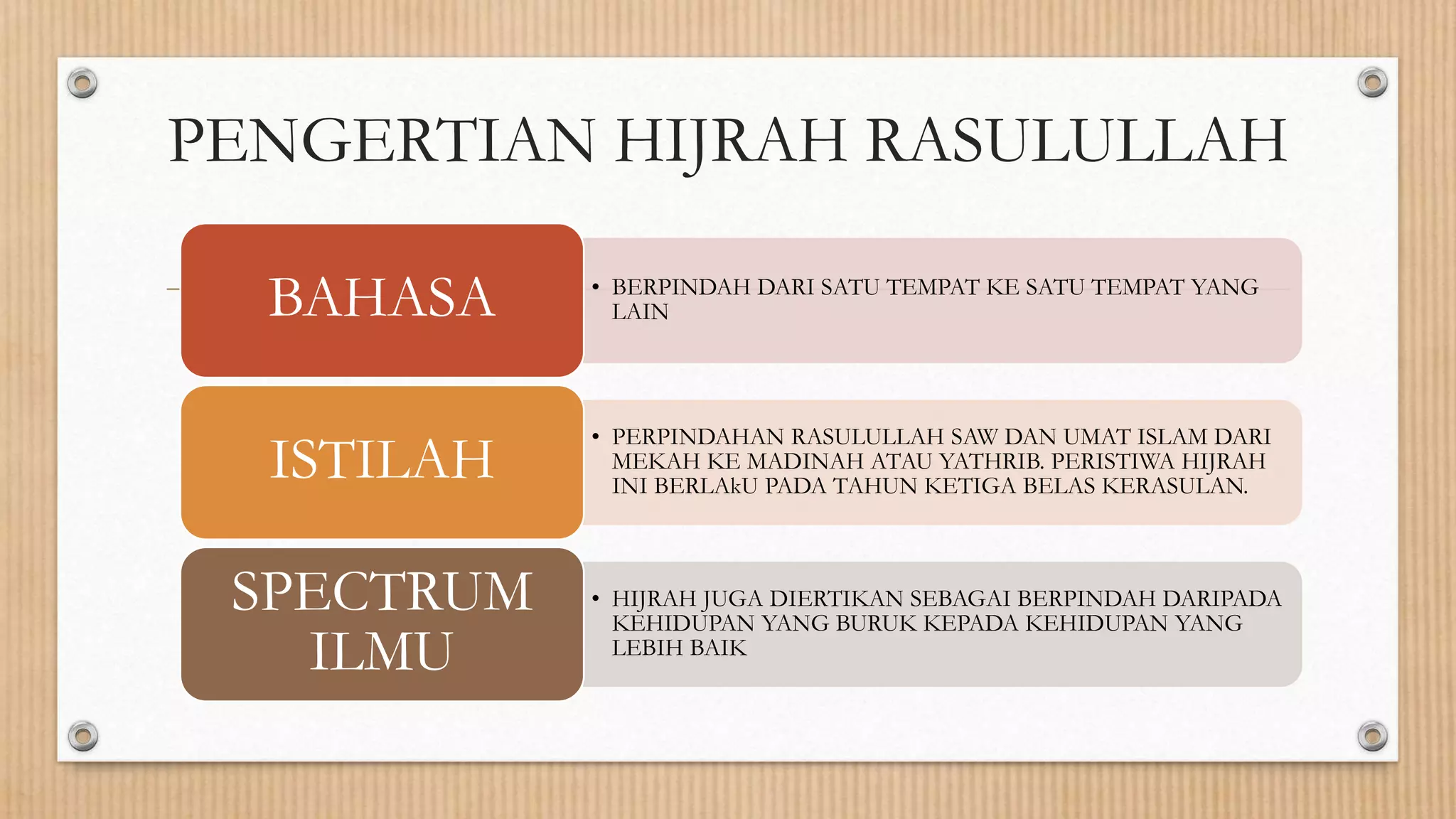 Hijrah Detik Bersejarah | PPTX