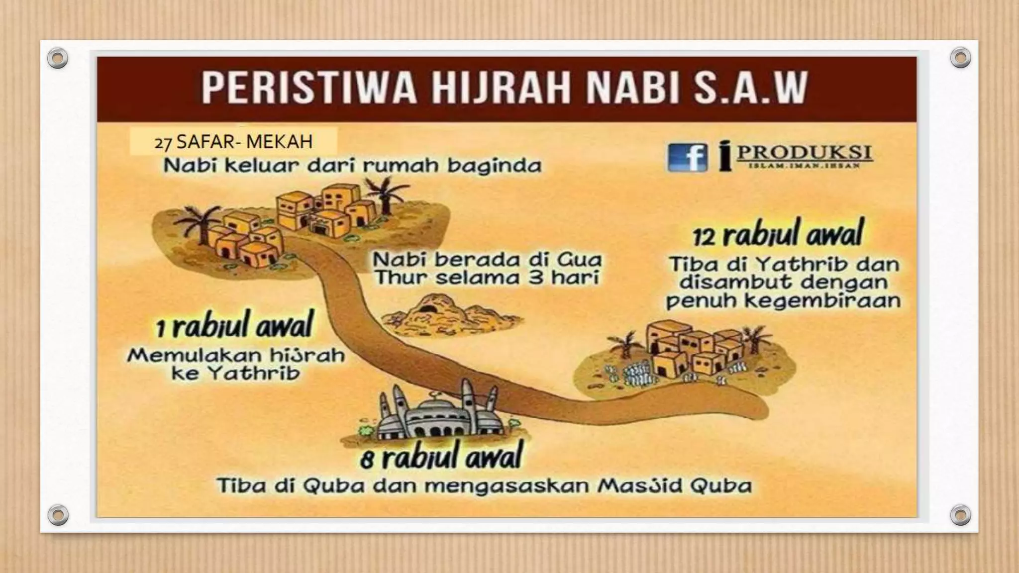 Hijrah Detik Bersejarah | PPTX