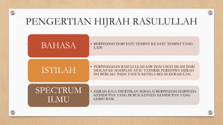 Hijrah Detik Bersejarah | PPTX