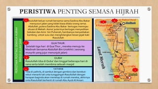 Hijrah Detik Bersejarah | PPTX