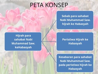 HIJRAH NABI MUHAMMAD DAN SAHABAT KE HABASYAH.pptx
