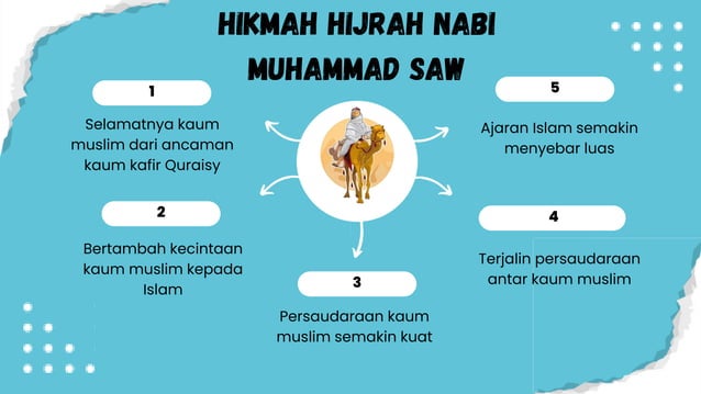 Hijrahnya Nabi Muhammad Saw ke Madinah..pptx
