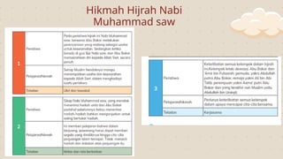 Hijrah Rasulullah ke Madinah........pptx