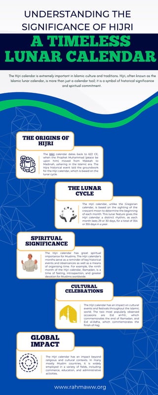 Understanding the Significance of Hijri: A Timeless Lunar Calendar ...