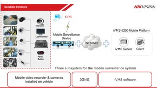 HIKAPRIL24 - Hikvision Mobile Surveillance Solution V1.2.5.pdf