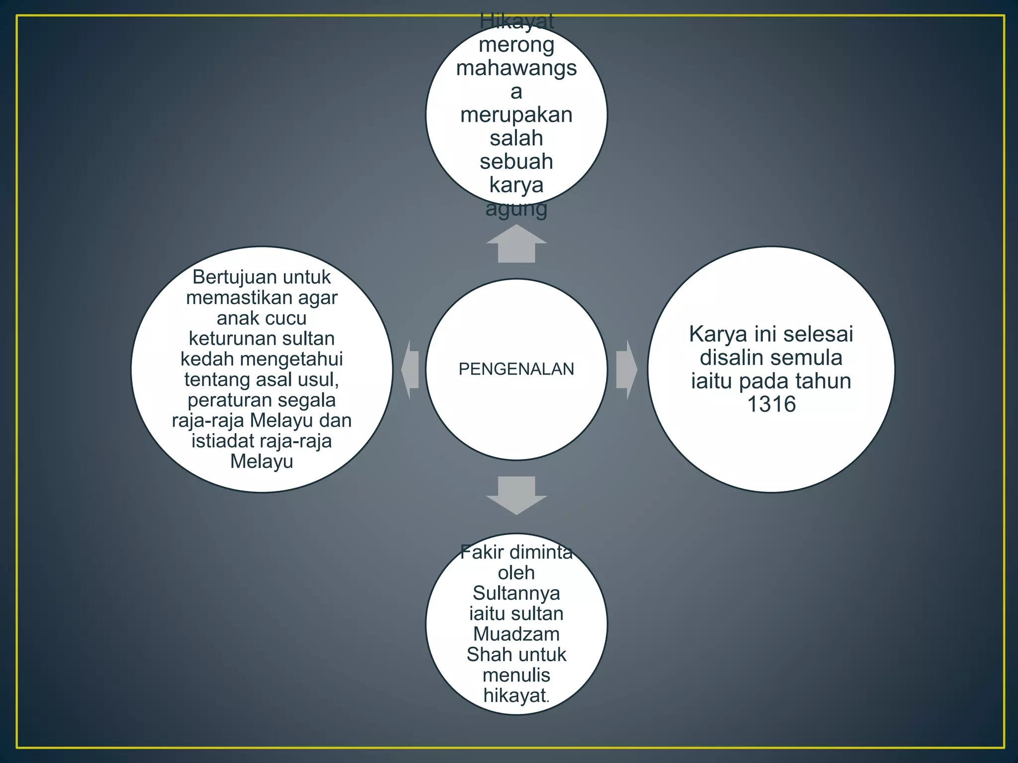 Hikayat merong-mahawangsa | PPTX