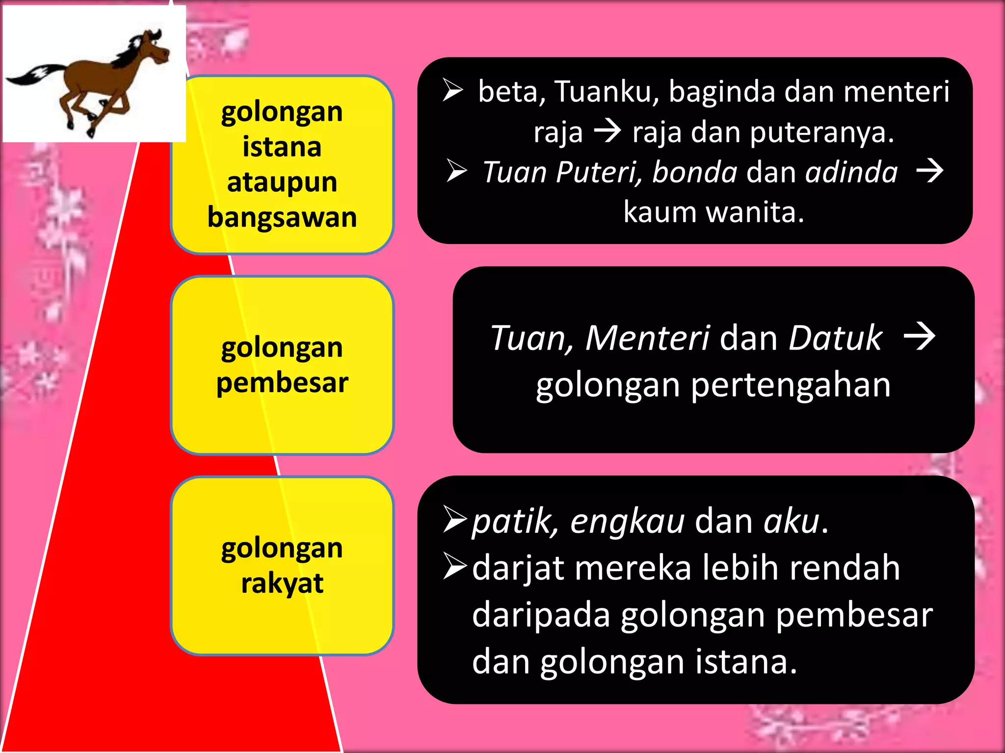Hikayat awang sulung merah muda | PPTX