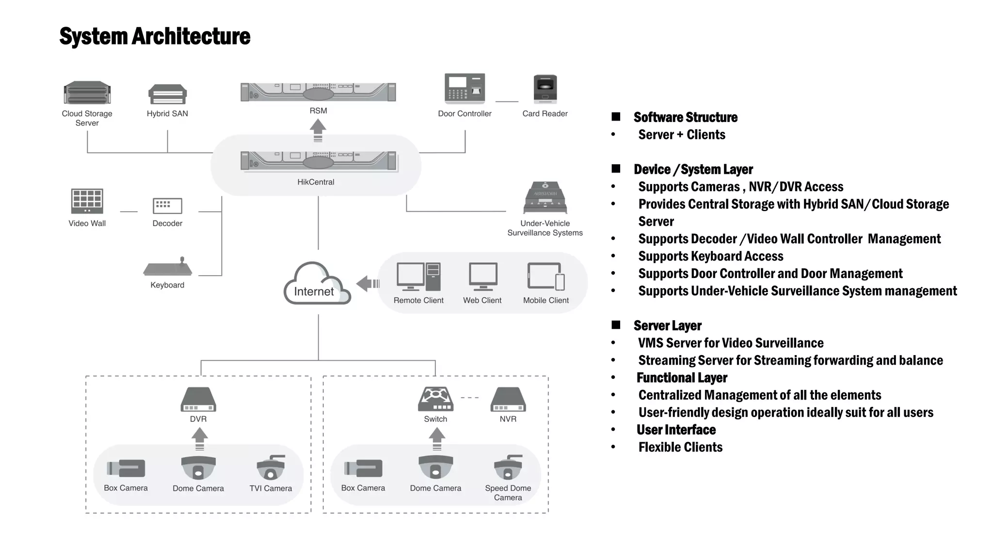 hikcentral_introduction_ppt-version_1.2.pdf