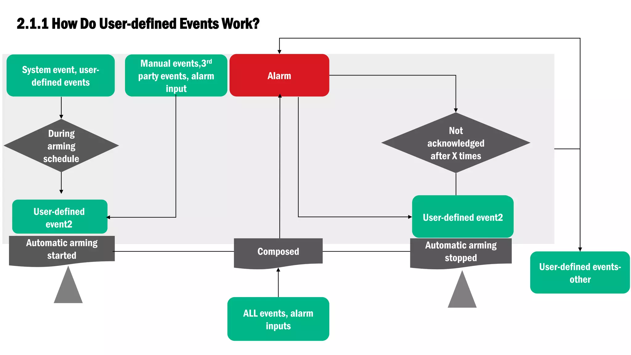 hikcentral_introduction_ppt-version_1.2.pdf