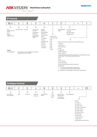 Hikision Camera Naming Rule.pdf