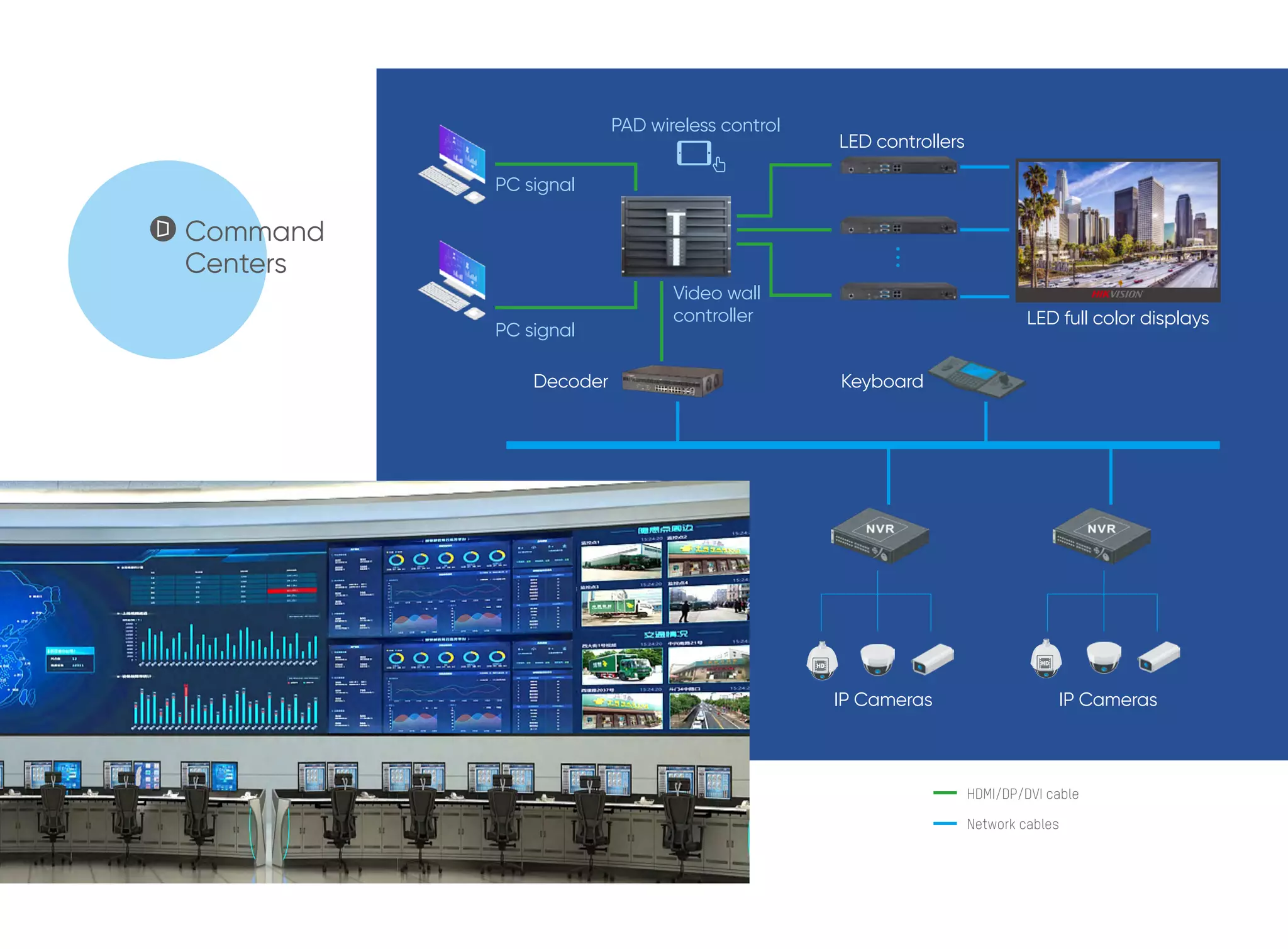 LED-Display-Brochure.pdf | Home Appliances | Home & Garden