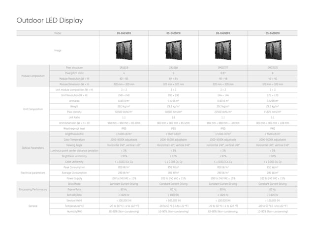 LED-Display-Brochure.pdf | Home Appliances | Home & Garden