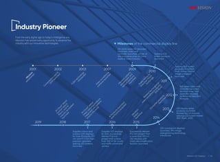 LED-Display-Brochure.pdf | Home Appliances | Home & Garden