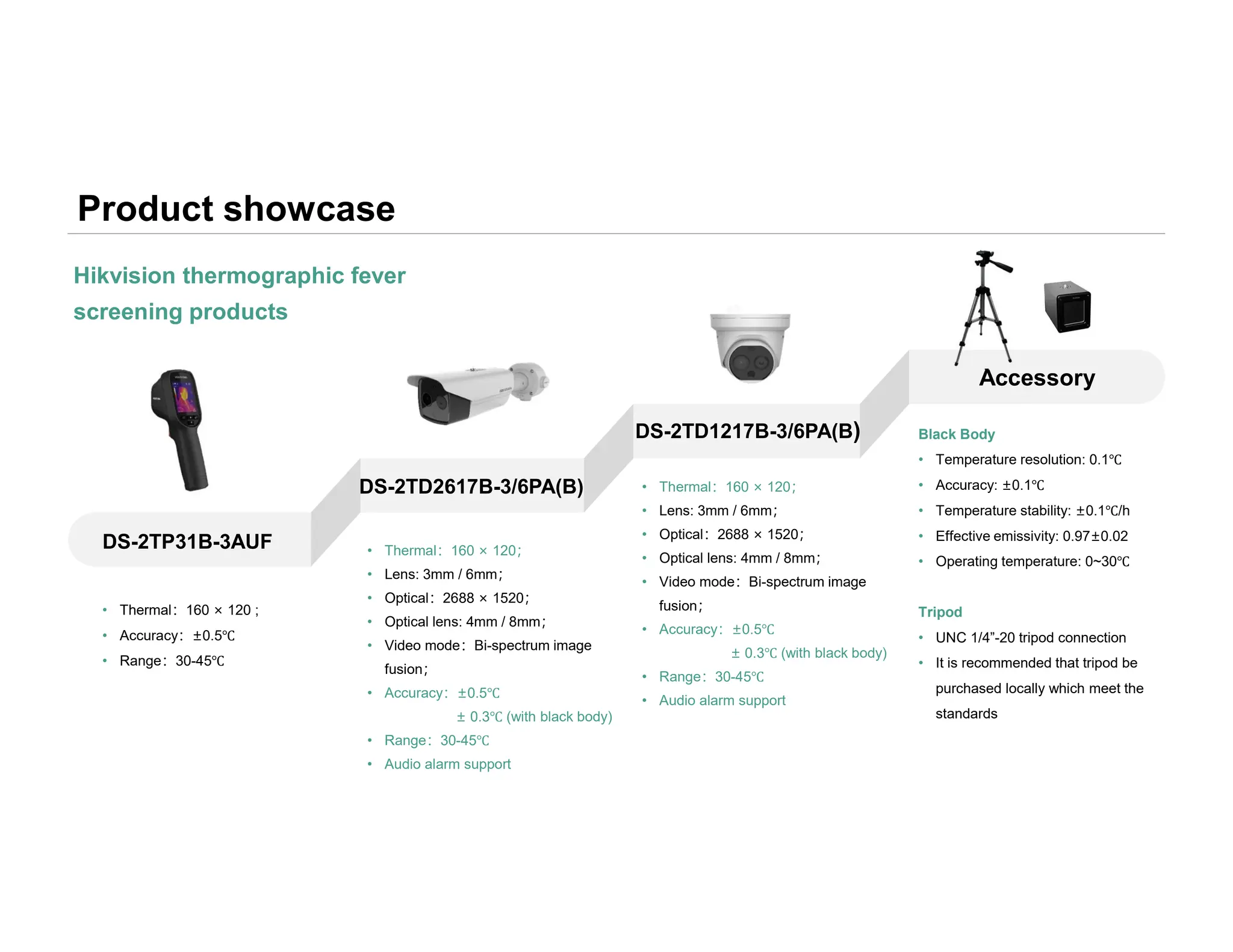 Hikvision-Thermal-Fever- Auto Detection Camera PPT.pdf