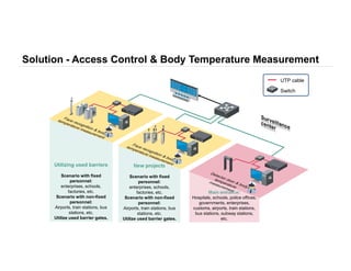 Hikvision-Thermal-Fever- Auto Detection Camera PPT.pdf