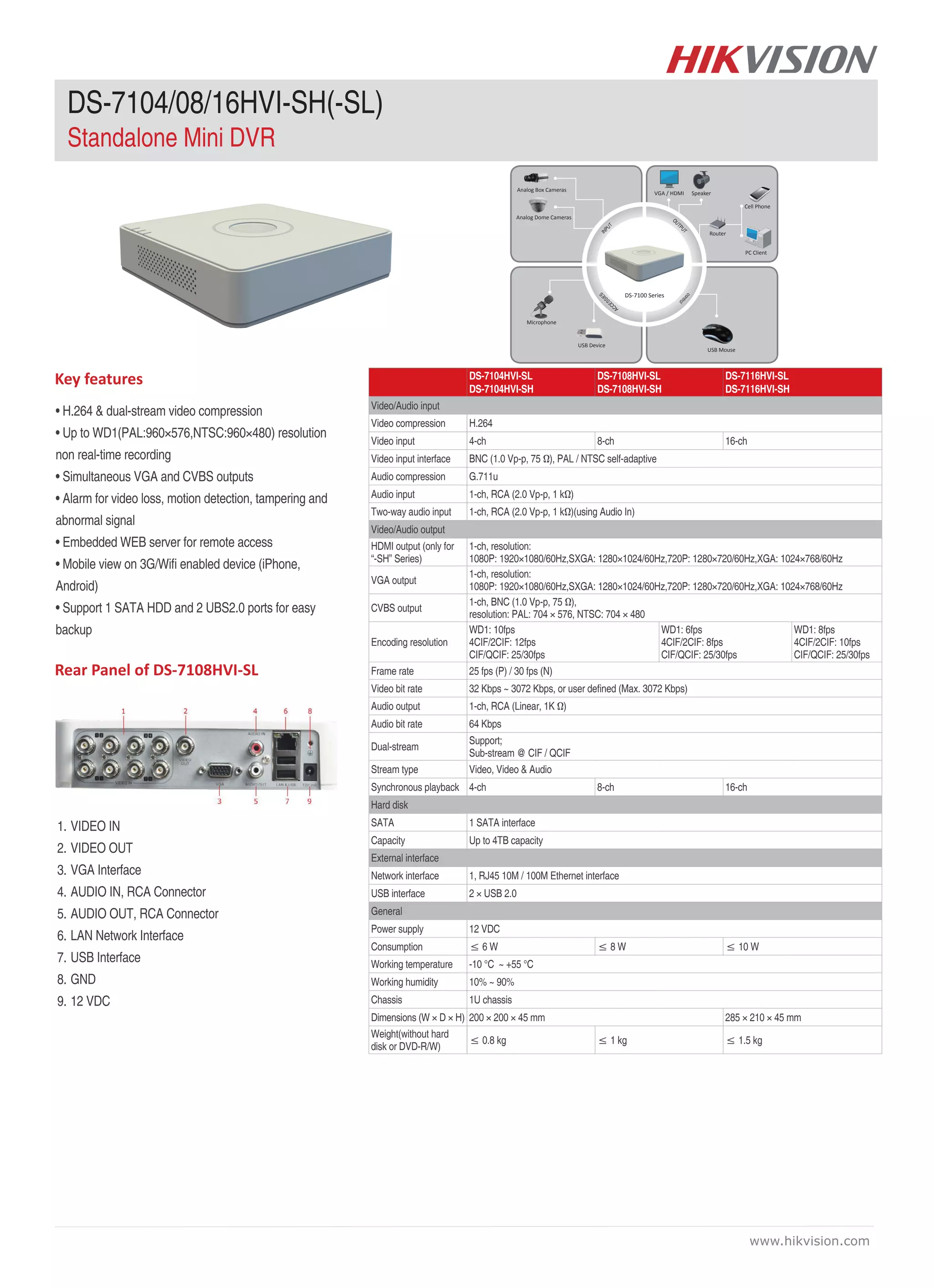 Hikvision 7100 Series DVR Standalone 7104/7108/7116HVI-SH | PDF