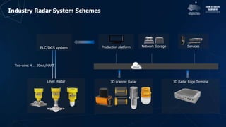 HIKVISION Industry Radar V1.0.0 0326 - 英.pptx