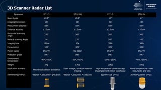 HIKVISION Industry Radar V1.0.0 0326 - 英.pptx