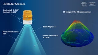 HIKVISION Industry Radar V1.0.0 0326 - 英.pptx