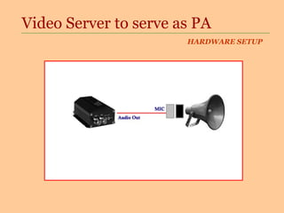Hikvision pa+siren function | PPT
