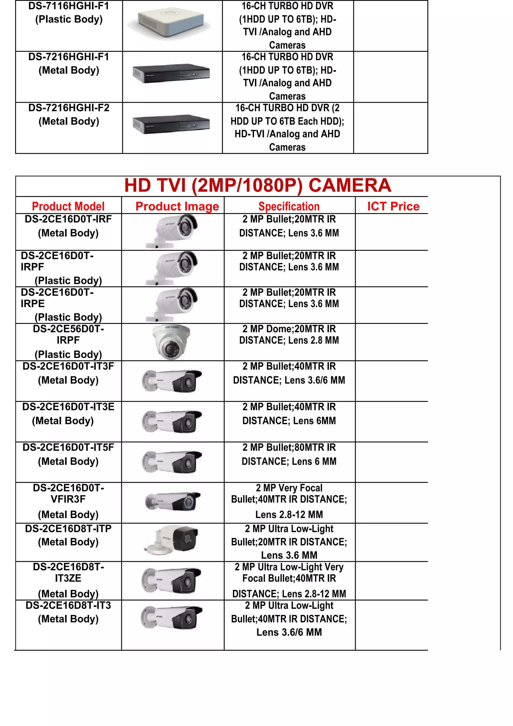 Hikvision price list in bd | PDF