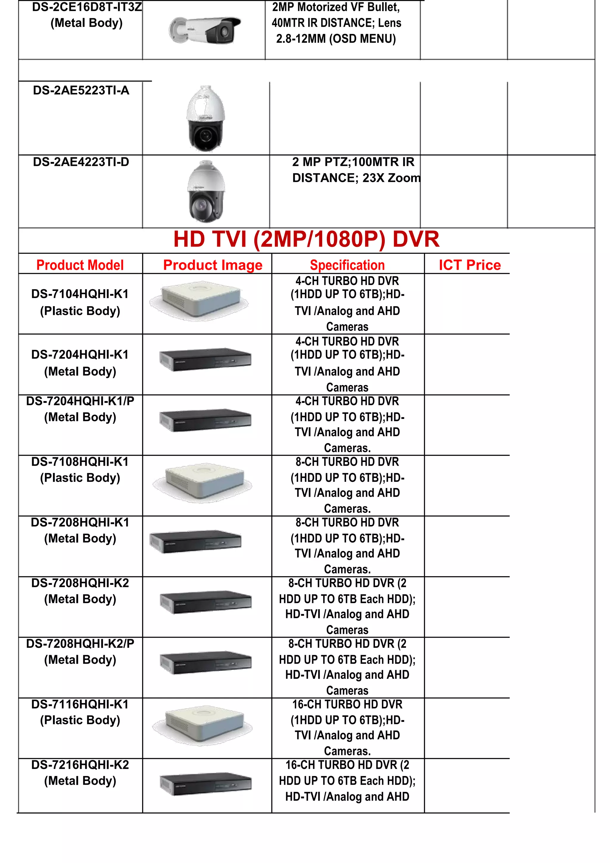 Hikvision price list in bd | PDF