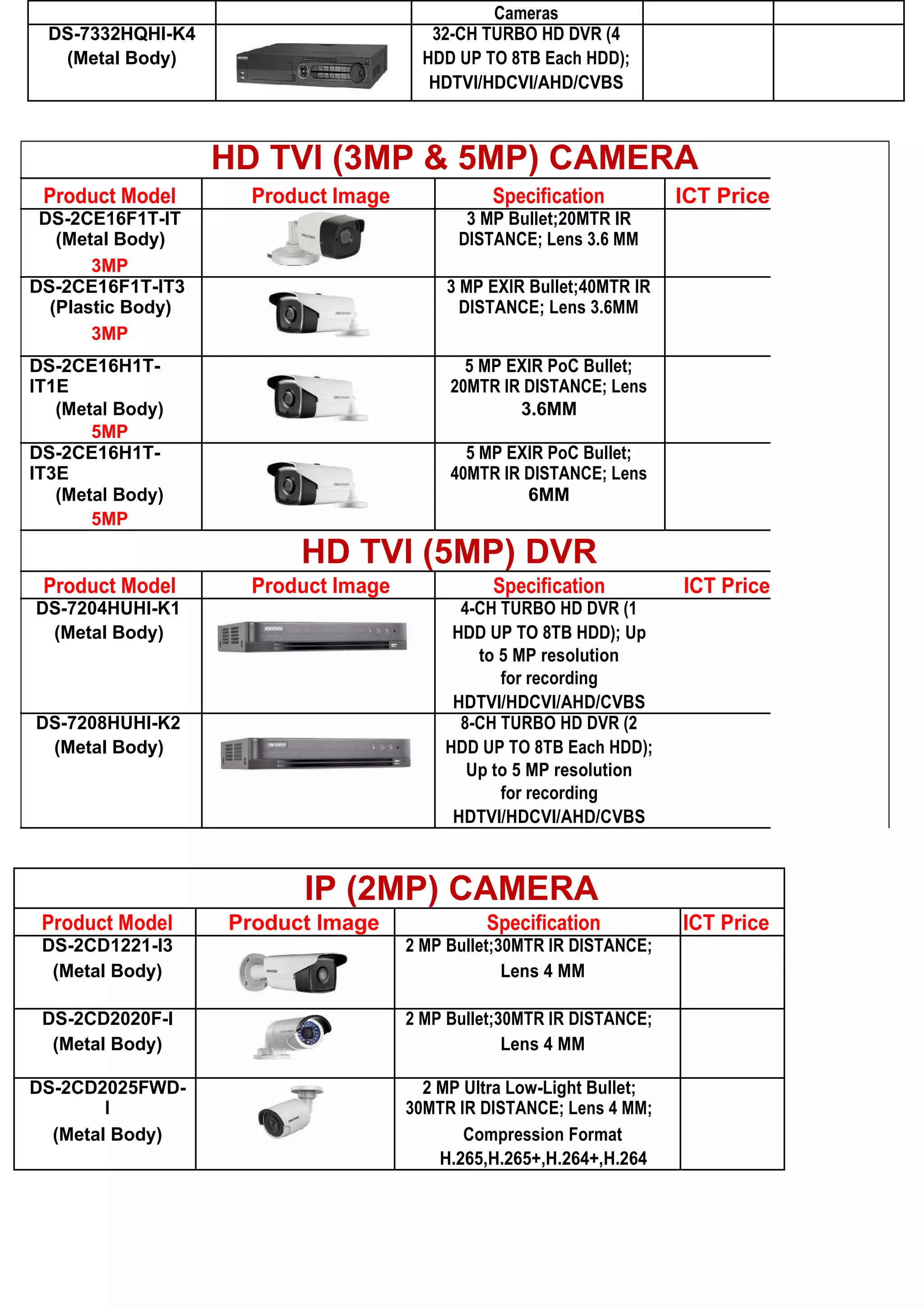 Hikvision price list in bd | PDF