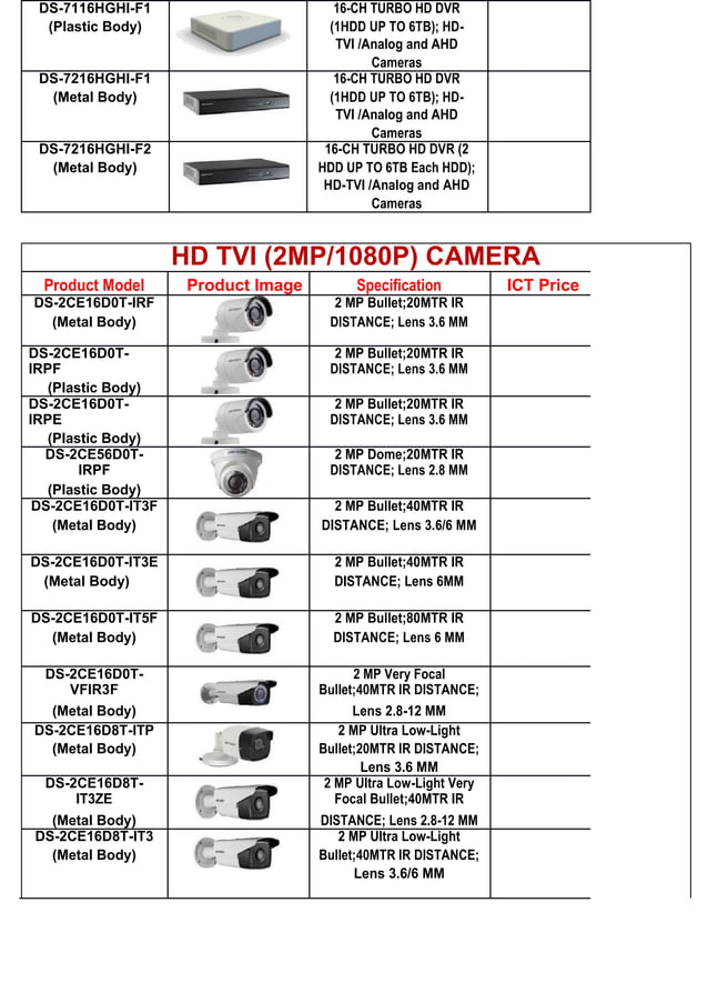 Hikvision price list in bd | PDF | Cameras and Camcorders | Consumer ...