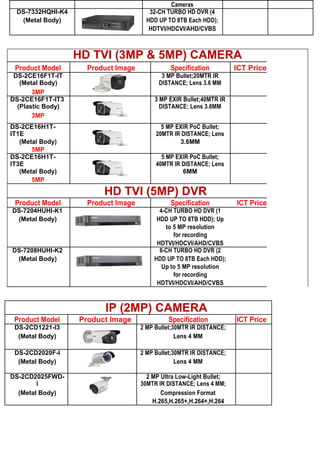 Hikvision price list in bd | PDF