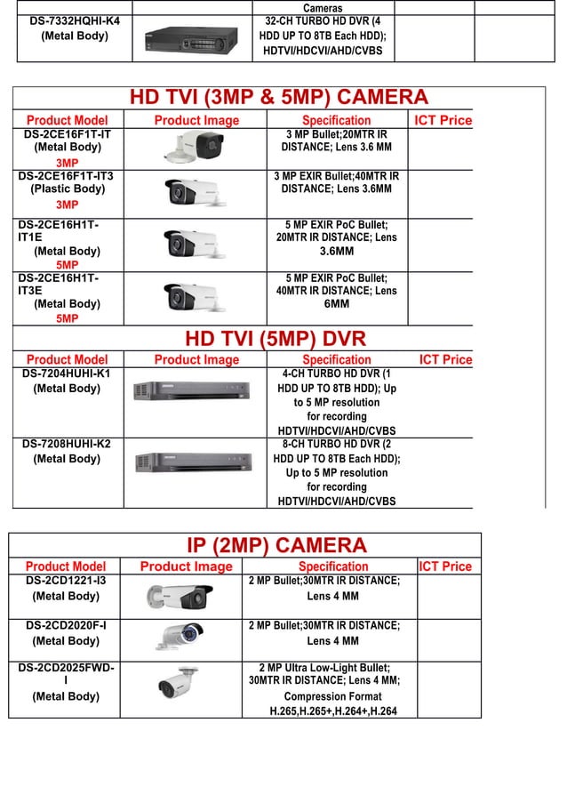 Hikvision price list in bd | PDF | Cameras and Camcorders | Consumer ...