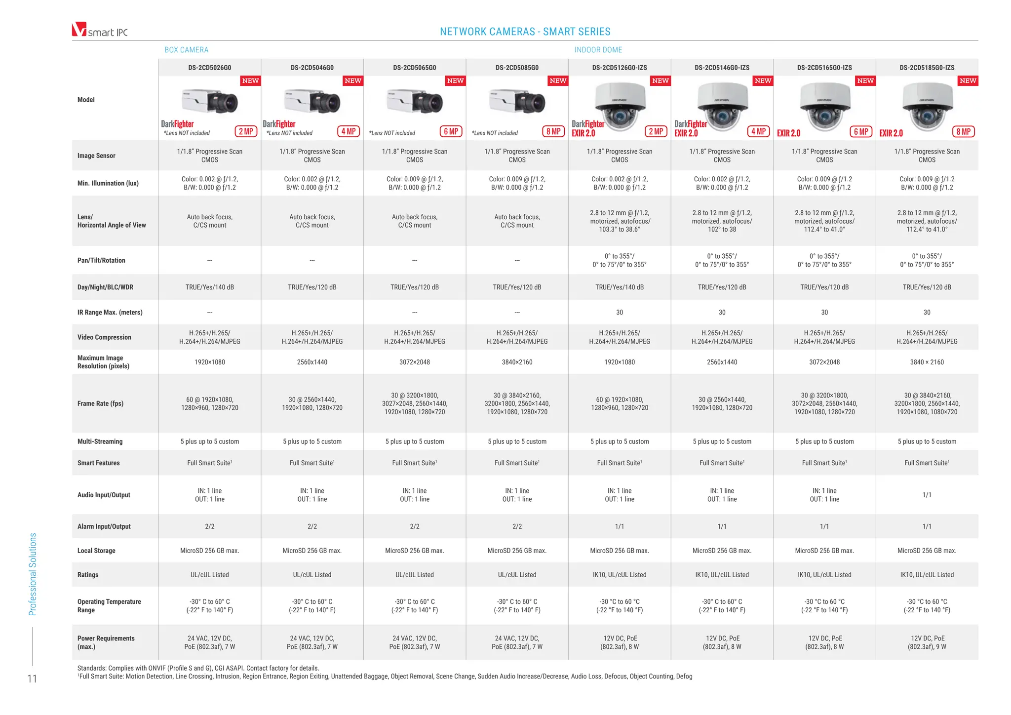 Hikvision Product Cataloggchfghfghgfhfghgffgfgffgghgfghhghghfhhgfgfgf | PDF