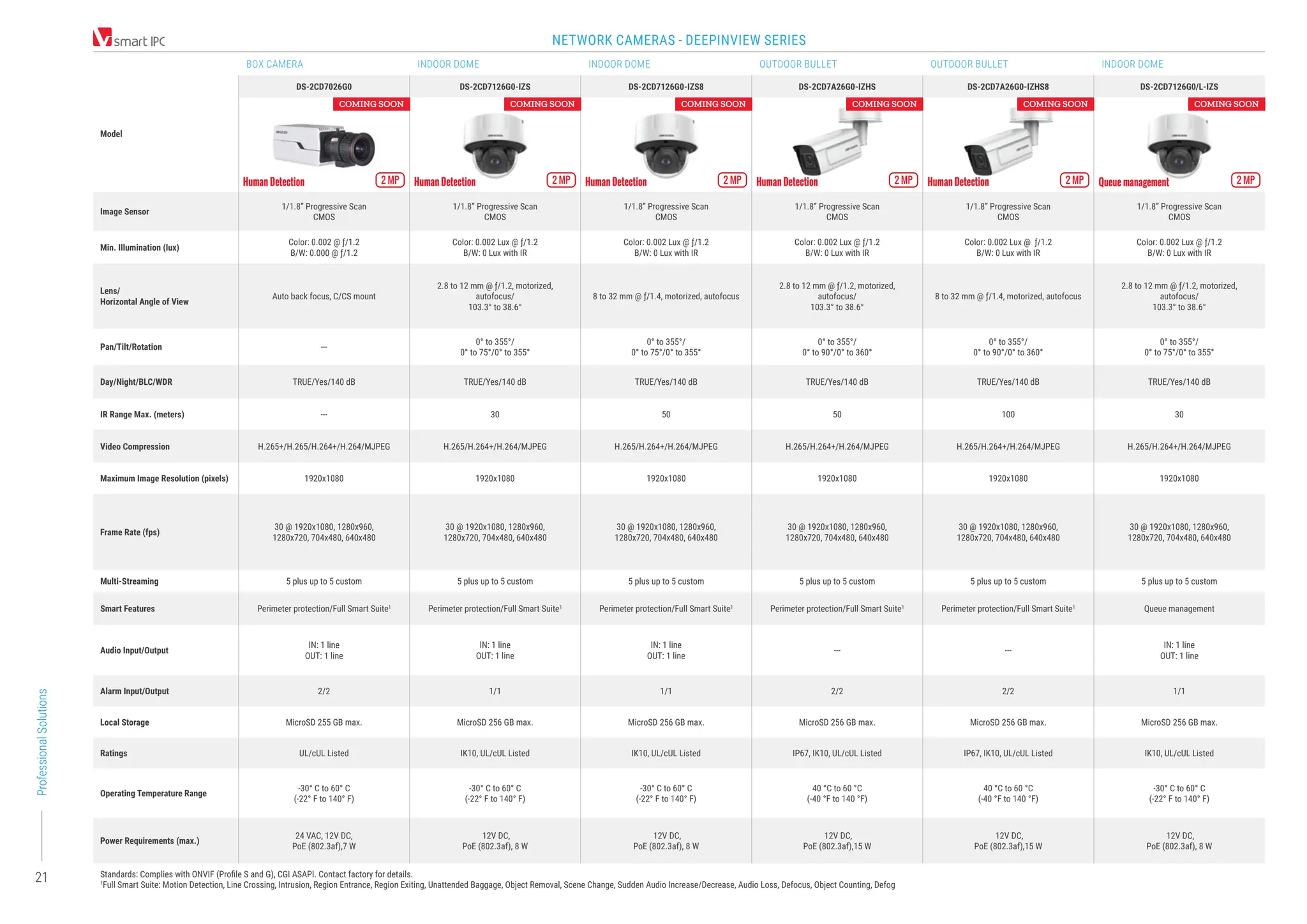 Hikvision Product Cataloggchfghfghgfhfghgffgfgffgghgfghhghghfhhgfgfgf | PDF