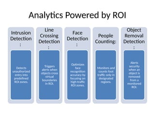 Hikvision_ROI_Analytics_Presentation.pptx
