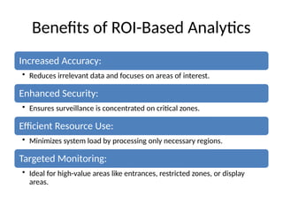 Hikvision_ROI_Analytics_Presentation.pptx