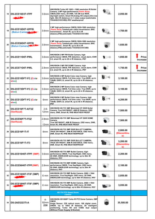 Hikvision updated price 2021- Up to 15% Instant Commision | PDF