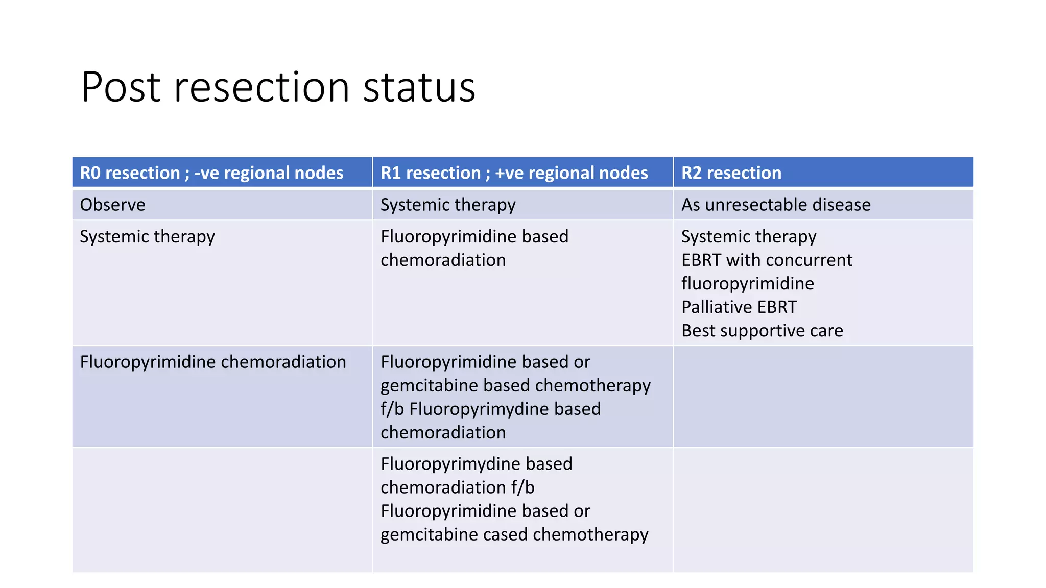 CHOLANGIOCARCINOMA | PPTX