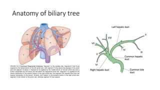 CHOLANGIOCARCINOMA | PPTX