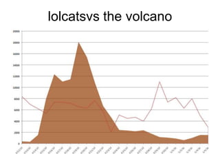 A Data-driven Look at the Realtime Web | PPT