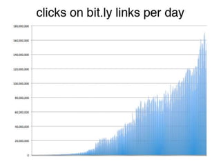 A Data-driven Look at the Realtime Web | PPT